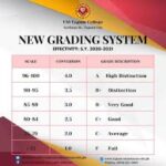 College Grading System in Philippines (university, College, School ...