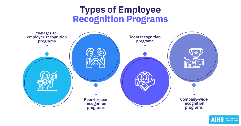 The Importance of Corporate Awards and Employee Recognition Programs ...